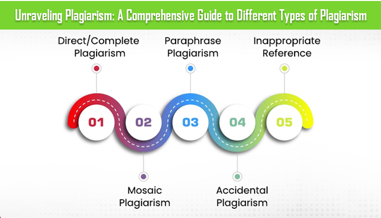 Unraveling Plagiarism: A Comprehensive Guide to Different Types of ... Unraveling Plagiarism: A Comprehensive Guide to Different Types of ...